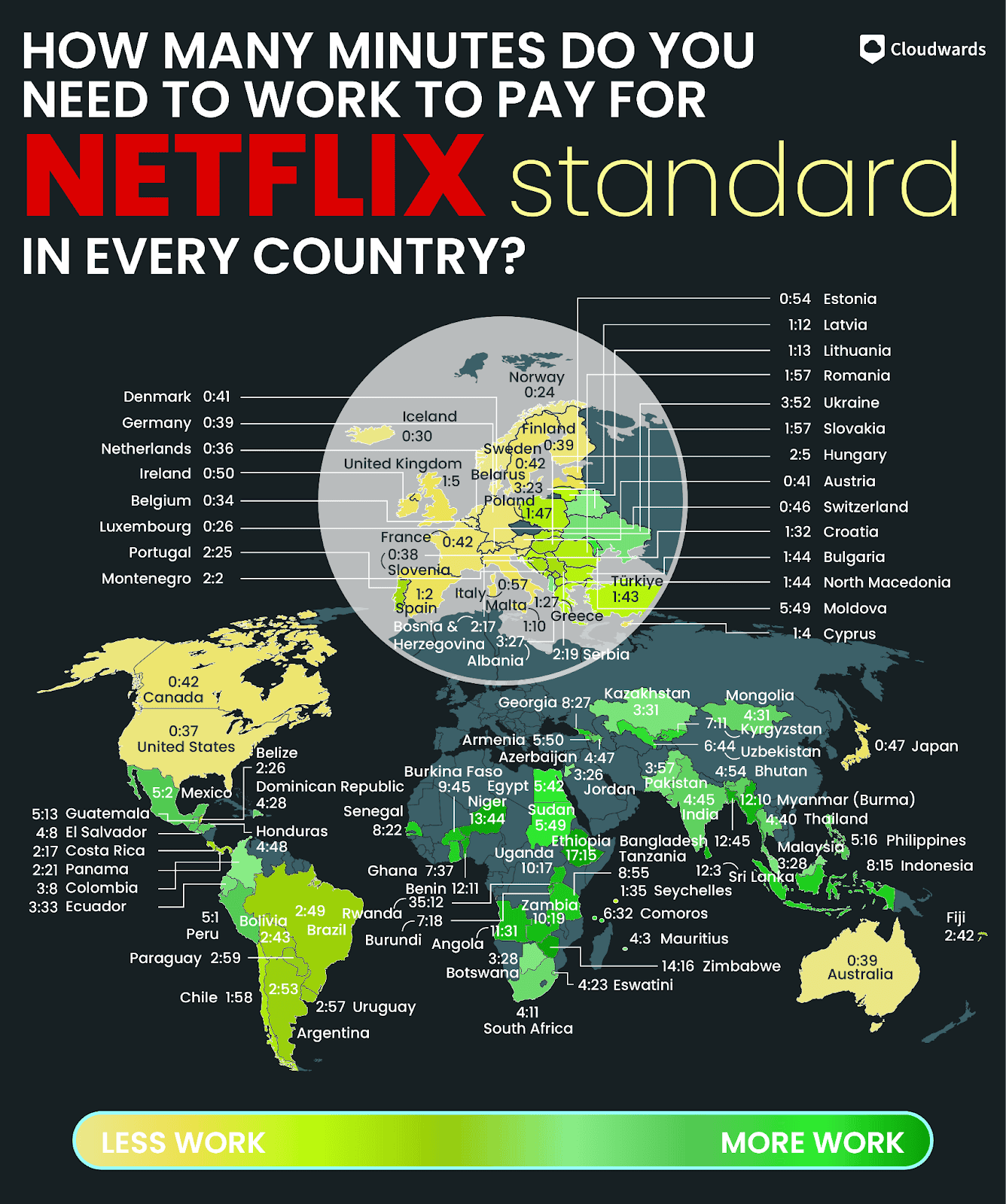 Så mange minutter skal danskere arbejde for at betale for Netflix